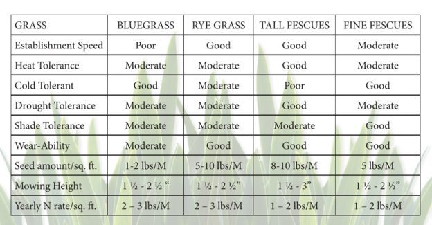 grass_chart | Dammann's Garden Center & Greenhouse
